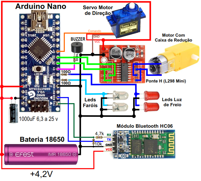 Chapter 8 Projeto Final | Relatório Final
